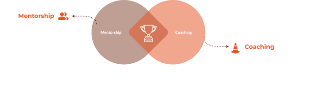 Security Blue Team Level 1(BTL1) Certification | Validate Your ...