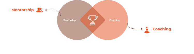 Security Blue Team Level 1(BTL1) Certification | Validate Your ...